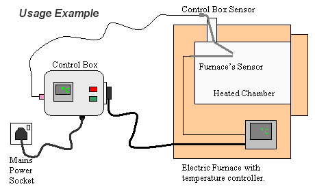 InstCube Over-Temperature Protection Alarm Unit